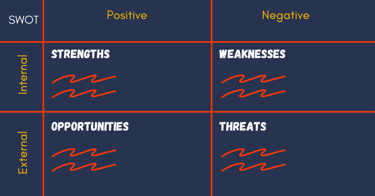 How to do an effective marketing SWOT analysis? | Essentialize Marketing